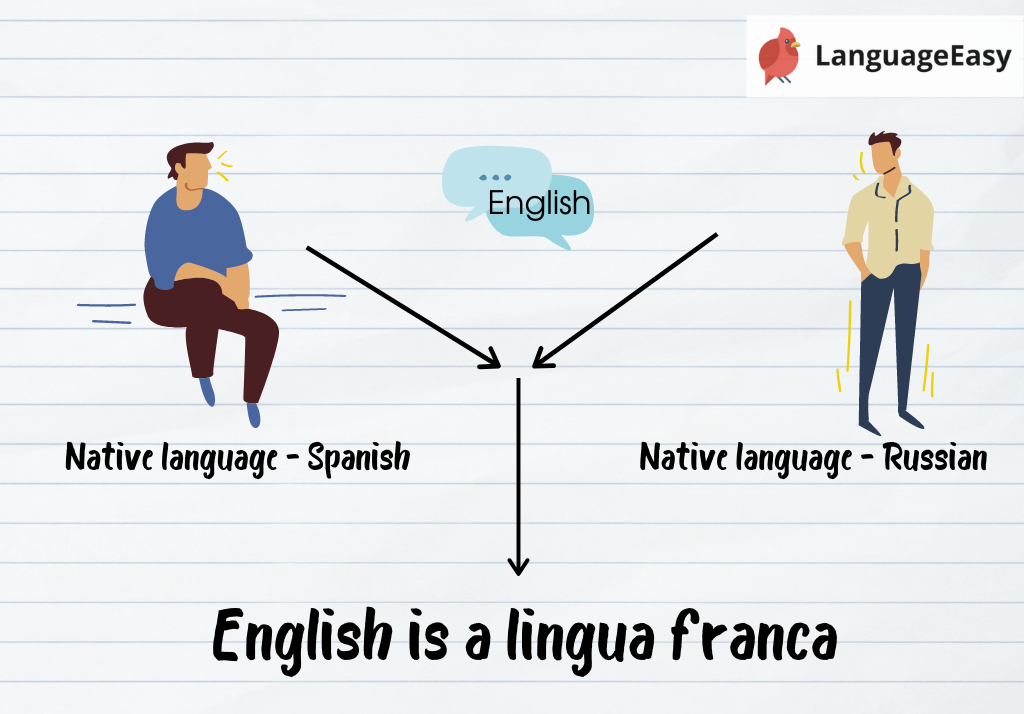 What Is a Lingua Franca? | Definition, History & Modern Examples