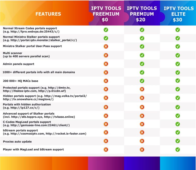 IPTV Tools is your assistant in the world of IPTV